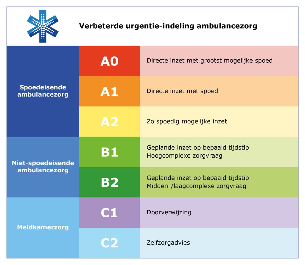 Dit artikel is gepubliceerd op: 2 februari, 2024
