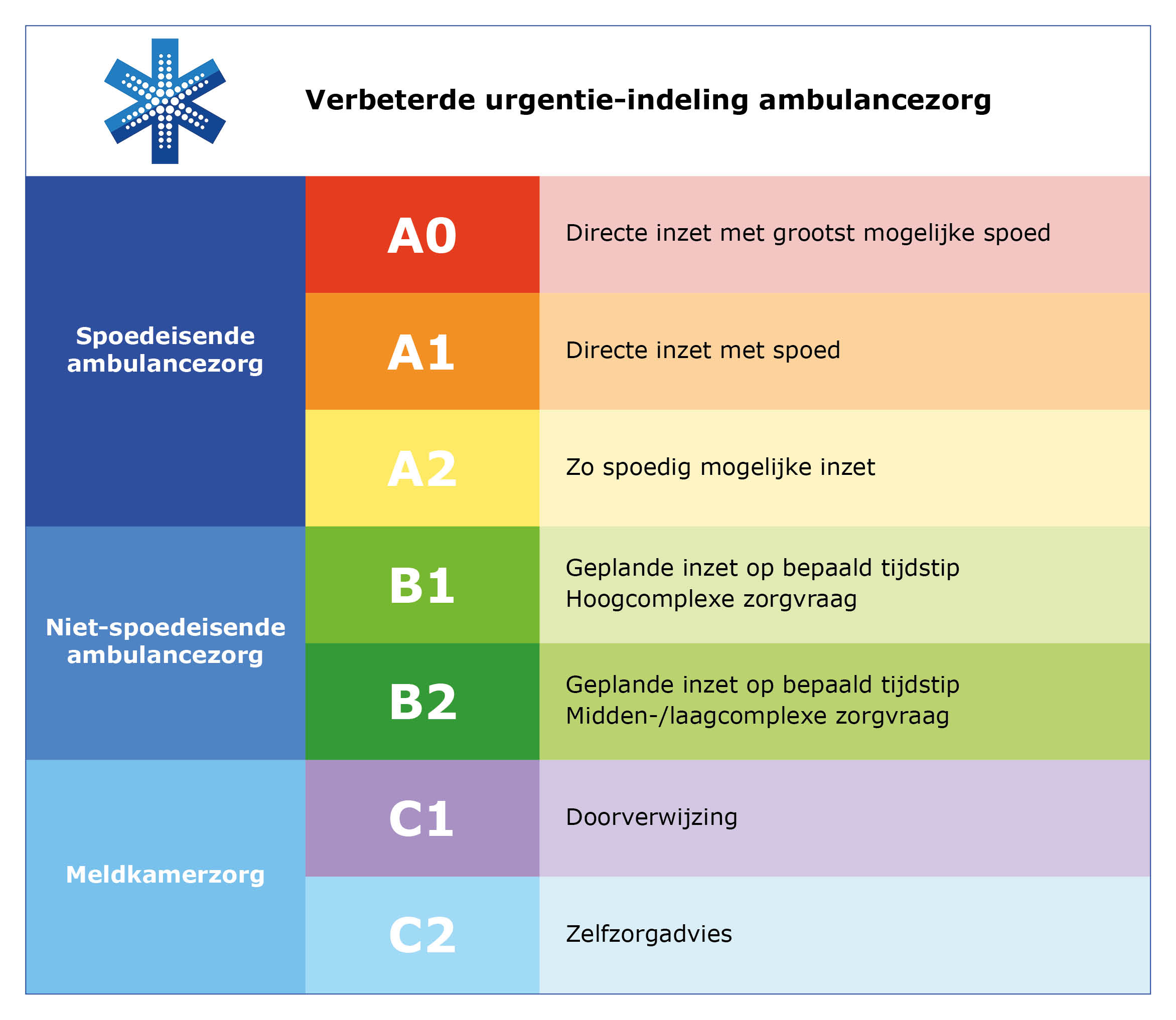 Tabel-Ambulancezorg-NL-DEF.jpg